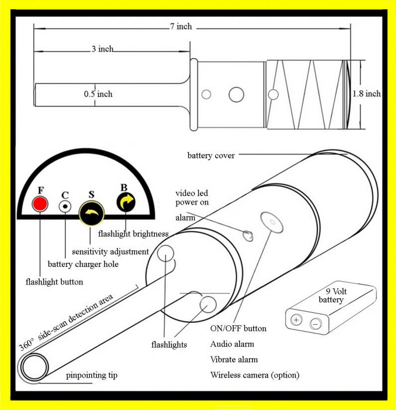 what is metal probe, how to test metal probe